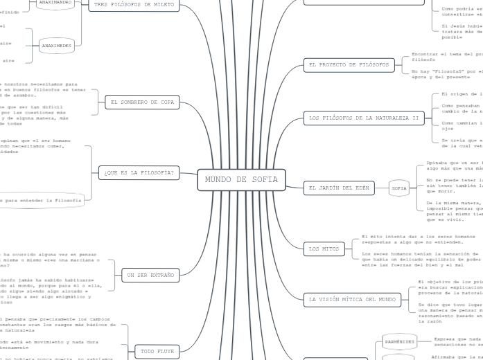 MUNDO DE SOFIA - Mind Map